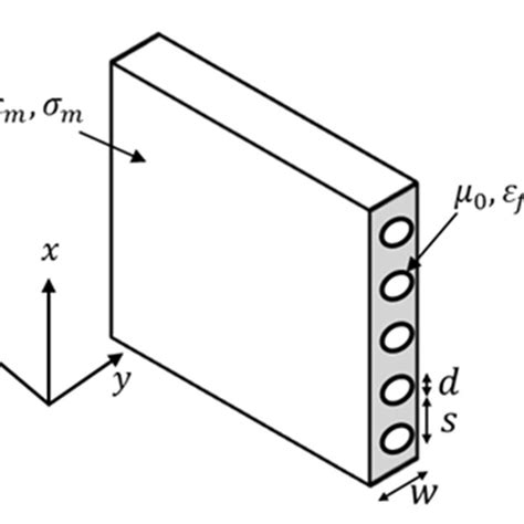 The Standardized Lightning Current Waveform The Direct Lightning