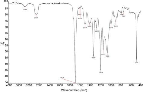 Ft Ir Spectrum Of The Polyurethane Acrylate Containing Hepfa H 40