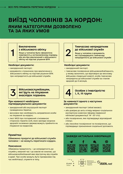 Які чоловіки мають право на виїзд за кордон і як перевірити чи є заборона виїзду у 2022 році