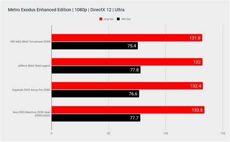 MSI MAG B Tomahawk WIFI DDR Review PC Gamer