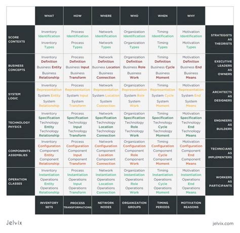 Enterprise Architecture Framework Definition And Goals