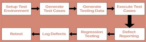 System Testing In Sdlc Dot Net Tutorials System Testing In Sdlc Dot Net Tutorials
