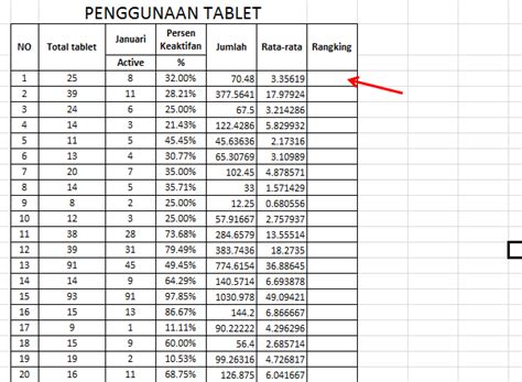 Haififi Cara Menggunakan Formula Rank Di Microsoft Exccel