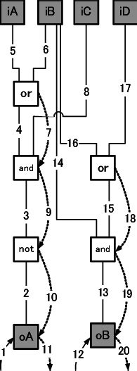 Example Of Node Instance Connection For Output Port Definition Download Scientific Diagram