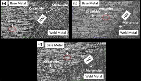 Microstructures For Ss304 A Smaw B Tig C Mig Download Scientific Diagram