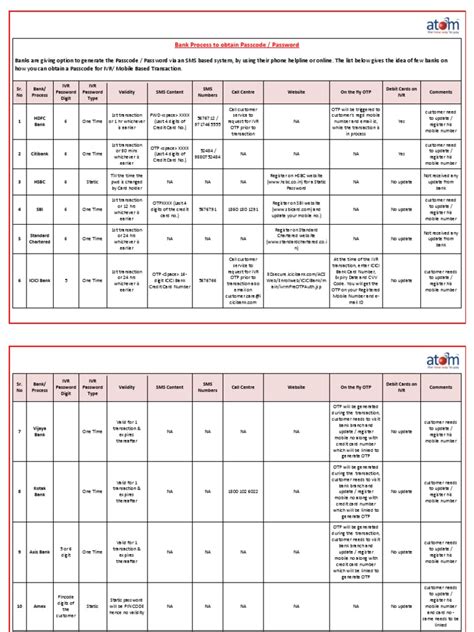 Bank Process To Obtain Passcode Pdf Personal Identification Number Financial Transaction Bank Process To Obtain Passcode Pdf Personal Identification Number Financial Transaction