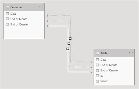Cumulative Total Using An Inactive Relationship Dax Calculations Enterprise Dna Forum