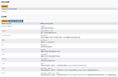 Java笔记014 Object类详解、断点调试debug、项目 零钱通debug Objectdaoimpljava366