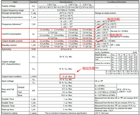 Cmos输出有源晶振电流功耗说明 含输出使能及待机功能 深圳市晶诺威科技有限公司