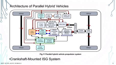 Architecture Of Ev And Hev Pptx