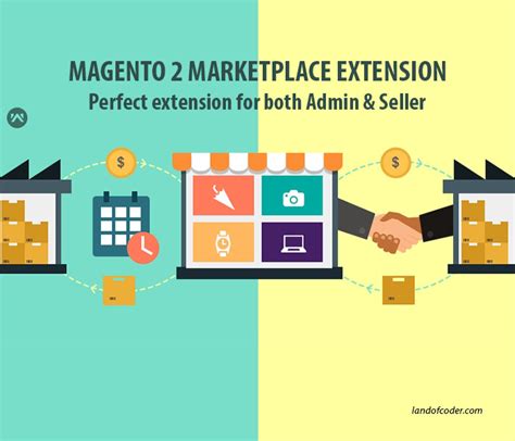 No 1 Magento 2 Marketplace Extension Perfect One For Both Admin