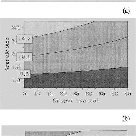 Control Variables Of An Electrostatic Separation Process High Voltage Download Scientific