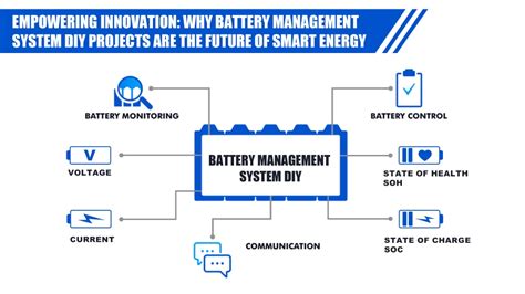 Empowering Innovation Why Battery Management System Diy Projects Are