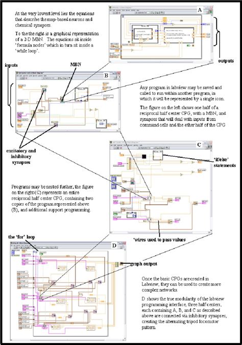 The Labview ‘block Diagram Programming Environment Nesting Programs