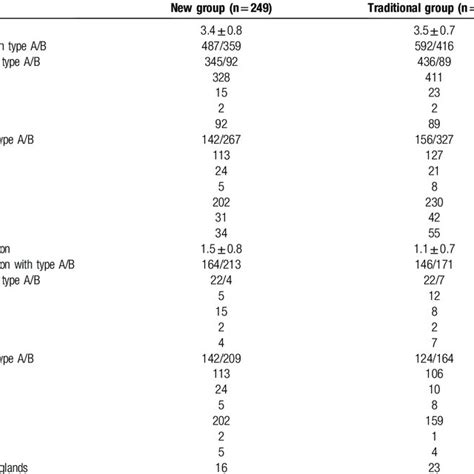 Parathyroid Glands Identification Classification Autotransplantation
