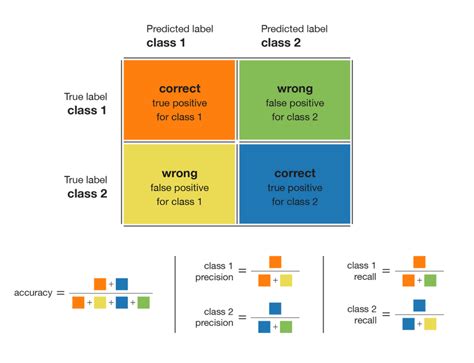 imbalanced datasets strategies for effective machine learning data