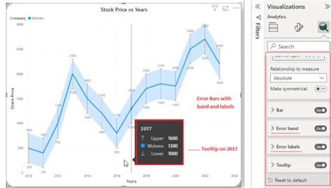 forecasting in power bi blogs perficient