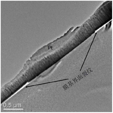 Method For Evaluating Adhesion Property Of Cu Serial Metal Nano Multilayer Film Material