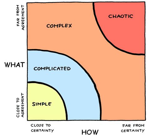 Agile Methods T Shirt Estimation Estimating Size Being Agile