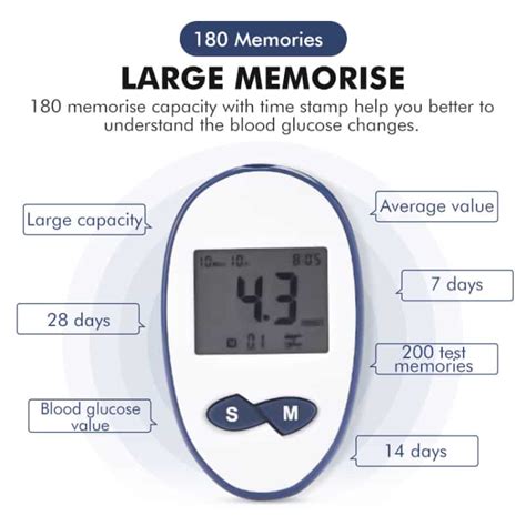 Buy Wholesale China Intelligent Blood Glucose Meter Display Screen
