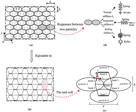 Regularly Arranged Elliptical Particle Assembly And Its Equivalence A