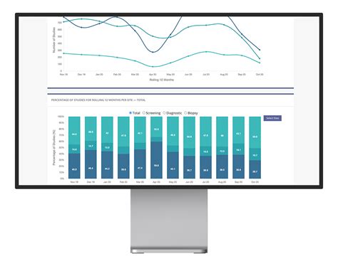 Thank You Unifi™ Analytics Hologic