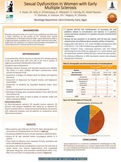 PDF Sexual Dysfunction In Women With Early Multiple Sclerosis