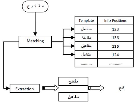 Template And Root Search Download Scientific Diagram