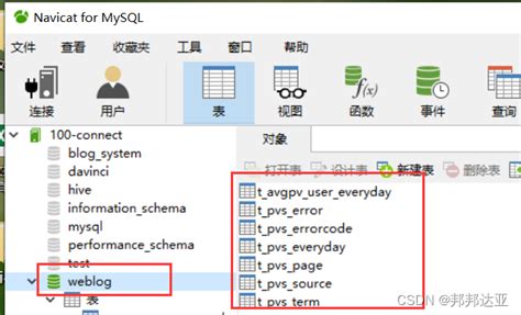 利用hadoop生态体系技术实现网站流量日志分析网站流量日志数据分析系统hadoop Hdfs Csdn博客