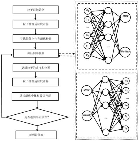 Dispatching Method Of Semiconductor Manufacturing System Eureka Patsnap