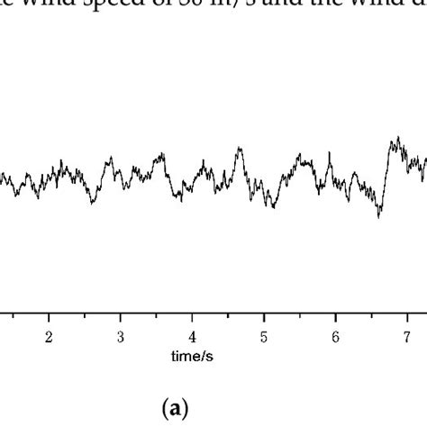 Beamforming Algorithm Focused On Sound Sources Download Scientific