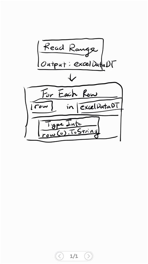 Uipath Indonesia Ask In Your Language Uipath Community Forum