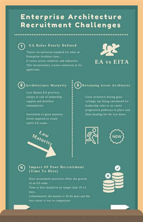 Ea Enterprisearchitecture Recruitment Architecture Vintage Global