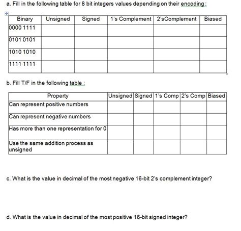 Solved A Fill In The Following Table For Bit Integers Chegg