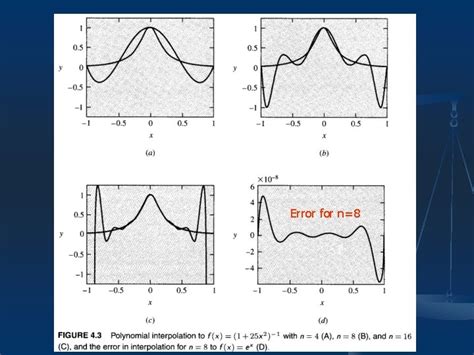 Chapter 4 Interpolation And Approximation 4 1 Lagrange