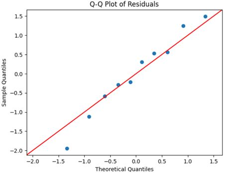 assessing the fit of the simple linear regression model tutorial