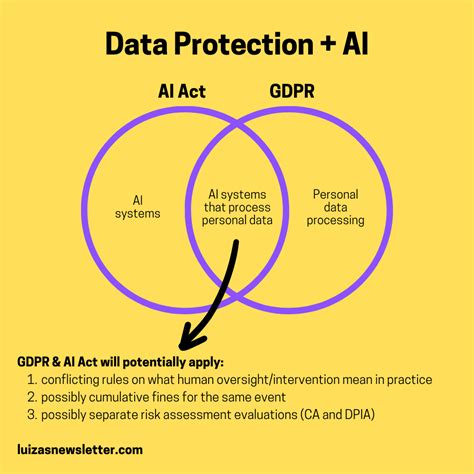 🦅 The Ai Act And The Rapid Rise Of Ai Governance