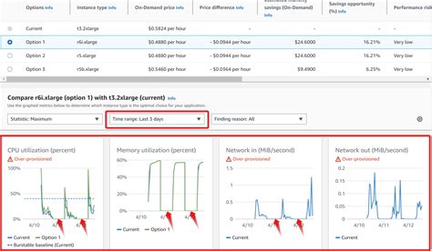 停止運用中の Ec2 インスタンスも Aws Compute Optimizer の分析対象になりました サーバーワークスエンジニアブログ