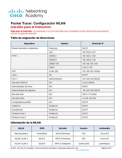 13 5 1 Packet Tracer Wlan Configuration Ilm Versión Para El Instructor Nota Para El