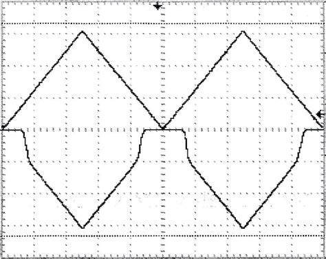 typical measured output of the h264 avc video encoder presented in [6