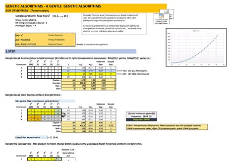 Genetic Algorithm Examples And Presentation In Turkish Pdf