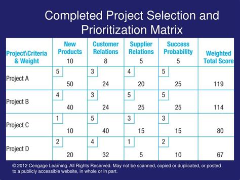 Ppt Project Selection And Prioritization Powerpoint Presentation Id