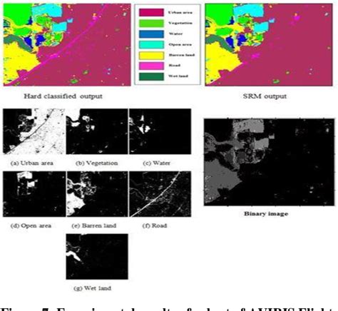 Figure 7 From Sub Pixel Classification Of High Resolution Satellite