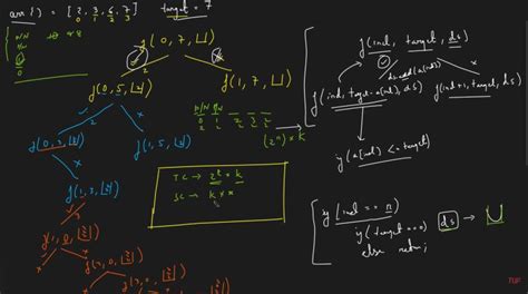 Bfatima Shaikh On Linkedin Hashtag Datastructuresandalgorithms