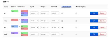 [solved] ping wireguard host from client on other wireguard tunnel on