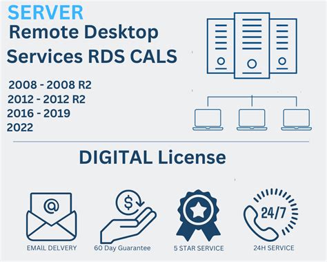 Server Remote Desktop Services Terminal Services Rds Cal Llcense