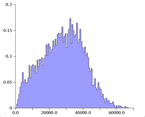 15 The Quality Of Ordination On The Gisette Data Set Download Scientific Diagram