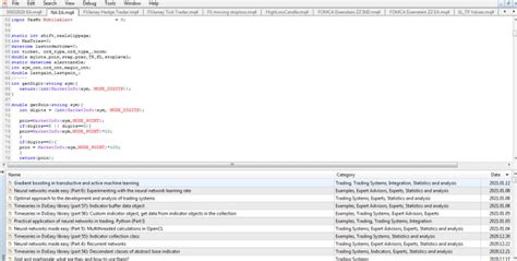 Create Custom Eas And Indicator For Mt4 Platform By Mql4solution Fiverr