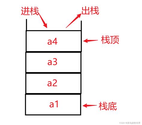 C语言基础：数据结构与算法入门 Csdn博客