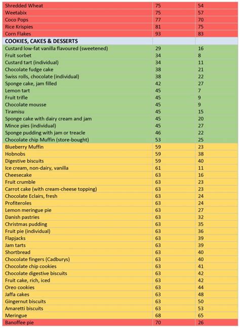 Understanding Glycaemic Index And Glycaemic Load Dr Karen Lifestyle Doc Understanding Glycaemic Index And Glycaemic Load Dr Karen Lifestyle Doc